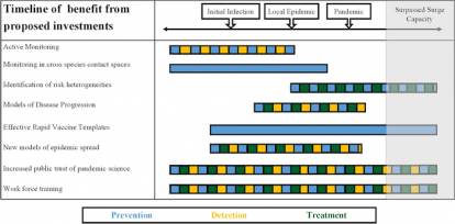 A New Paradigm for Pandemic Preparedness - Geography