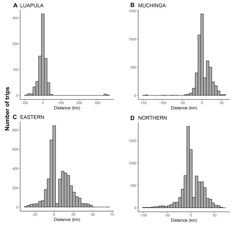 Comparing prioritization strategies for delivering indoor residual ...