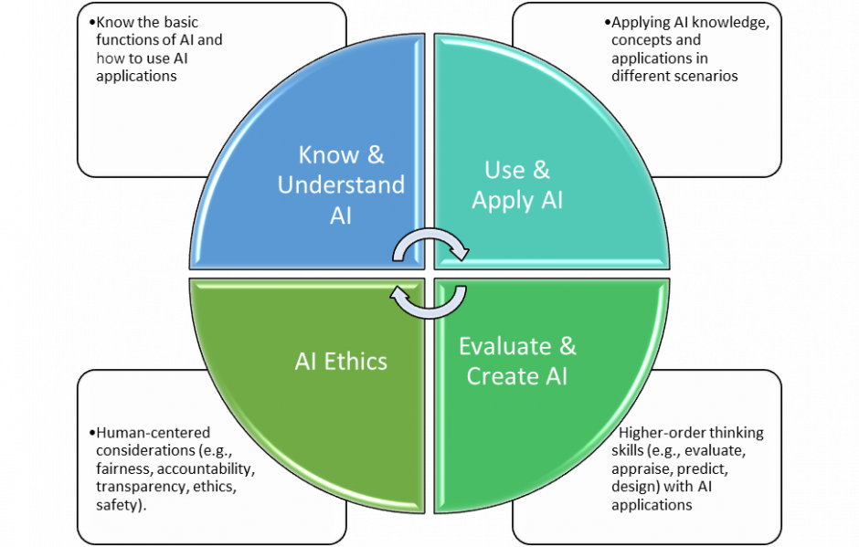 Developing Career-Ready Graduates: The Importance of AI Literacy Across ...