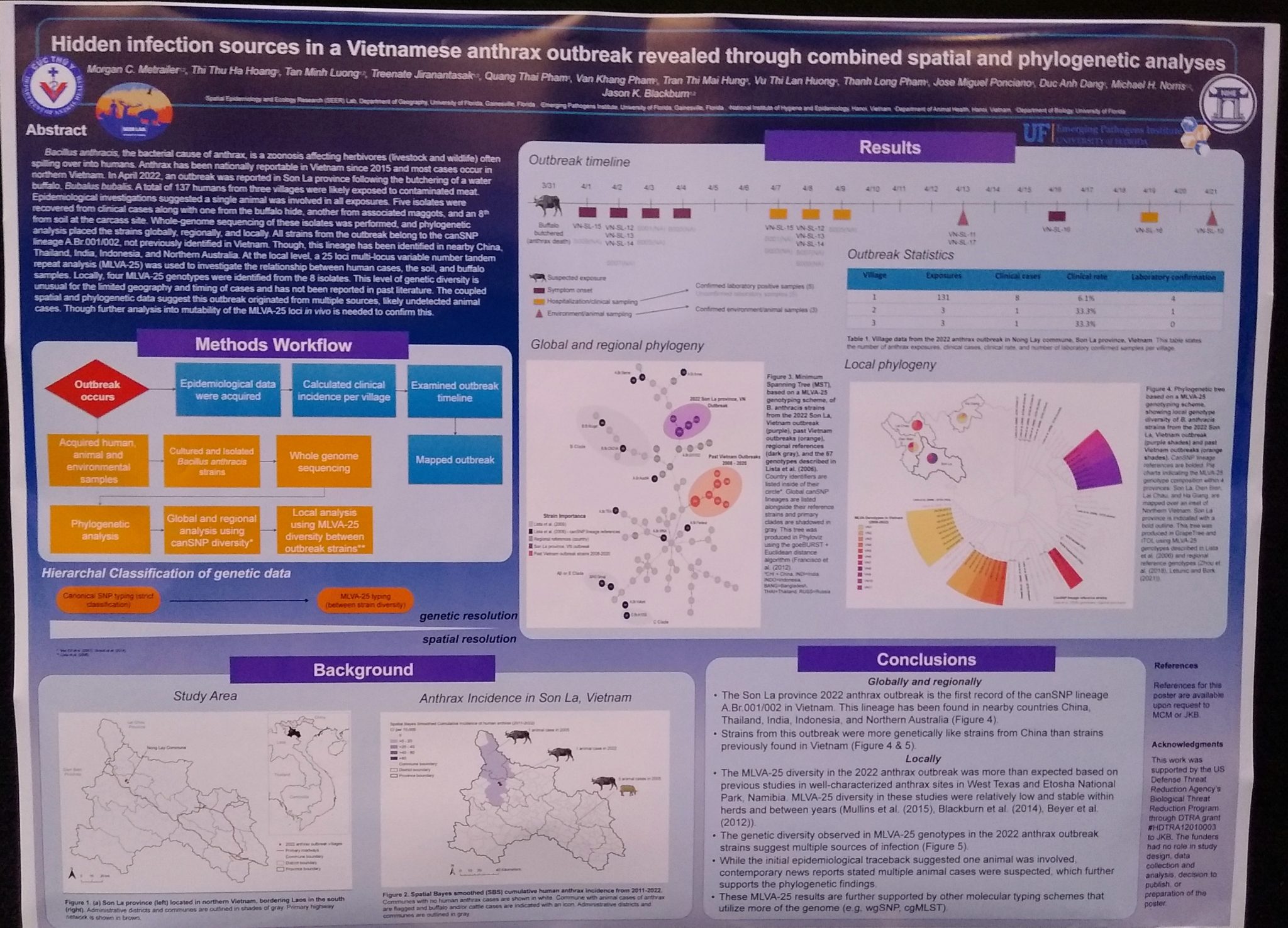 GeoGators present 7 posters at EPI Day 2023 - Geography
