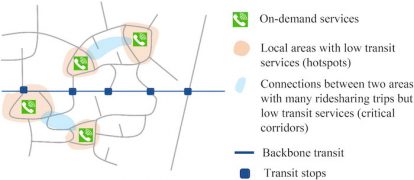 Identifying critical transfer zones to coordinate transit with on ...
