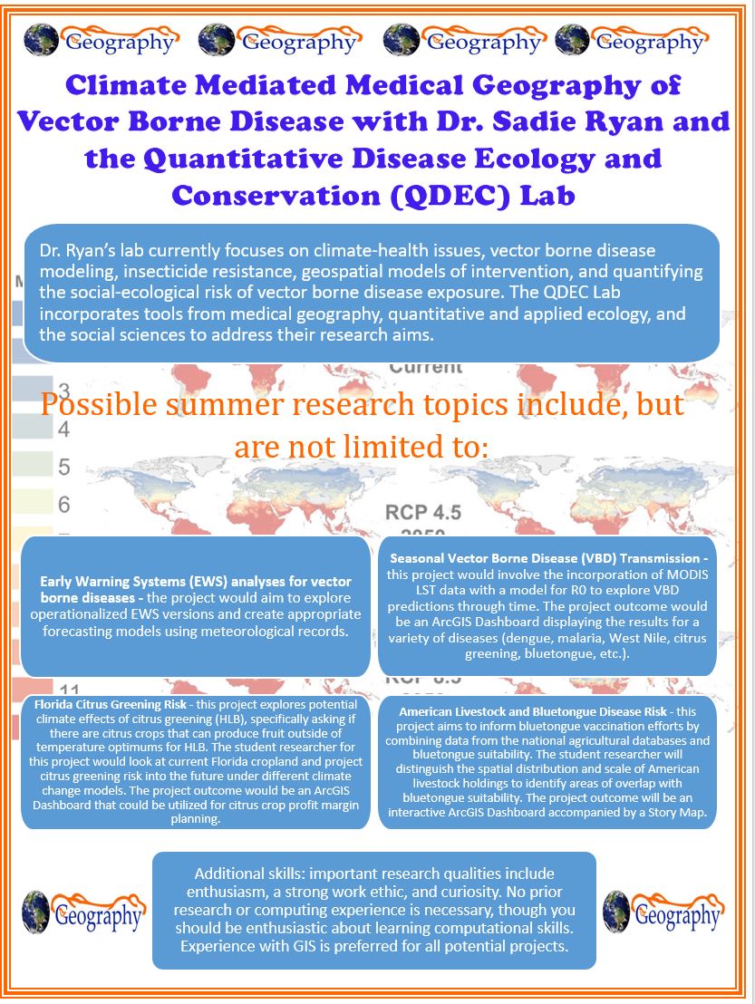 GeoGator Summer Research Program - Geography