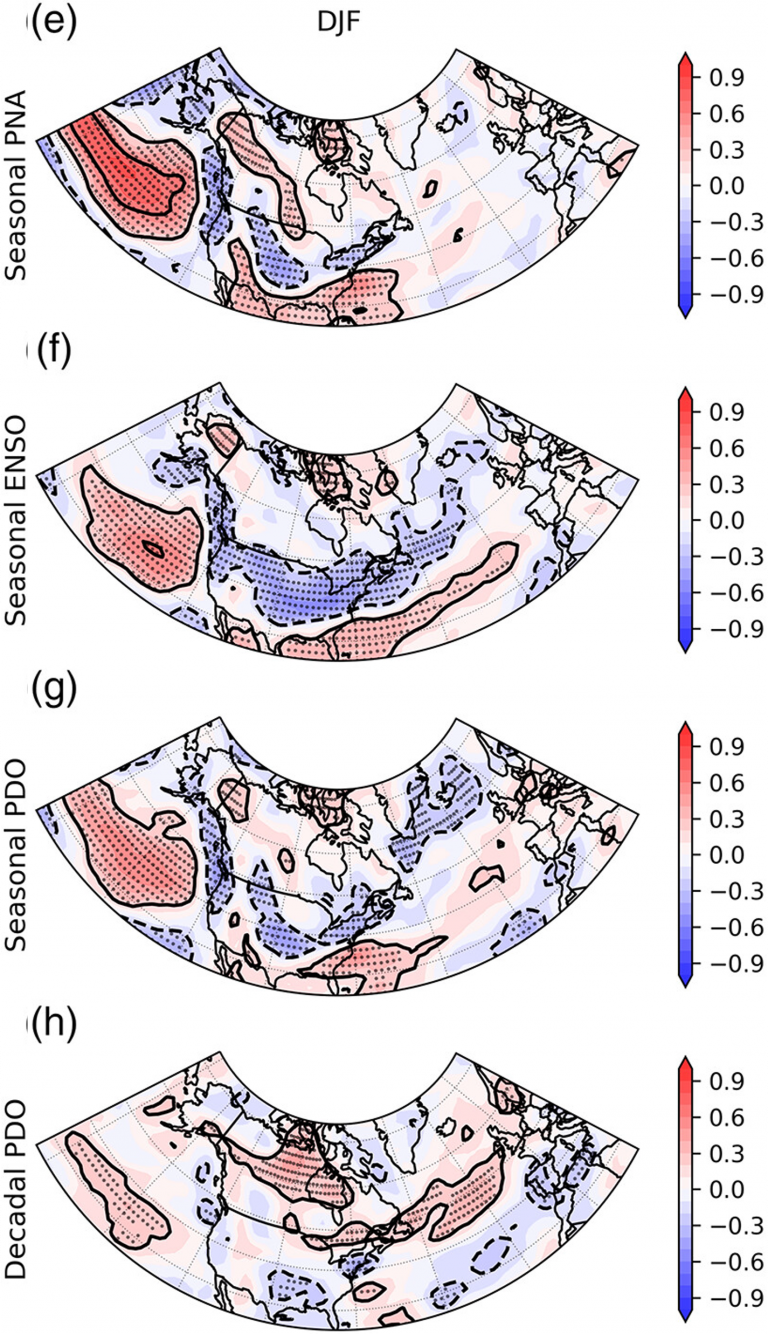 Role of single and compound Pacific natural variability in ...