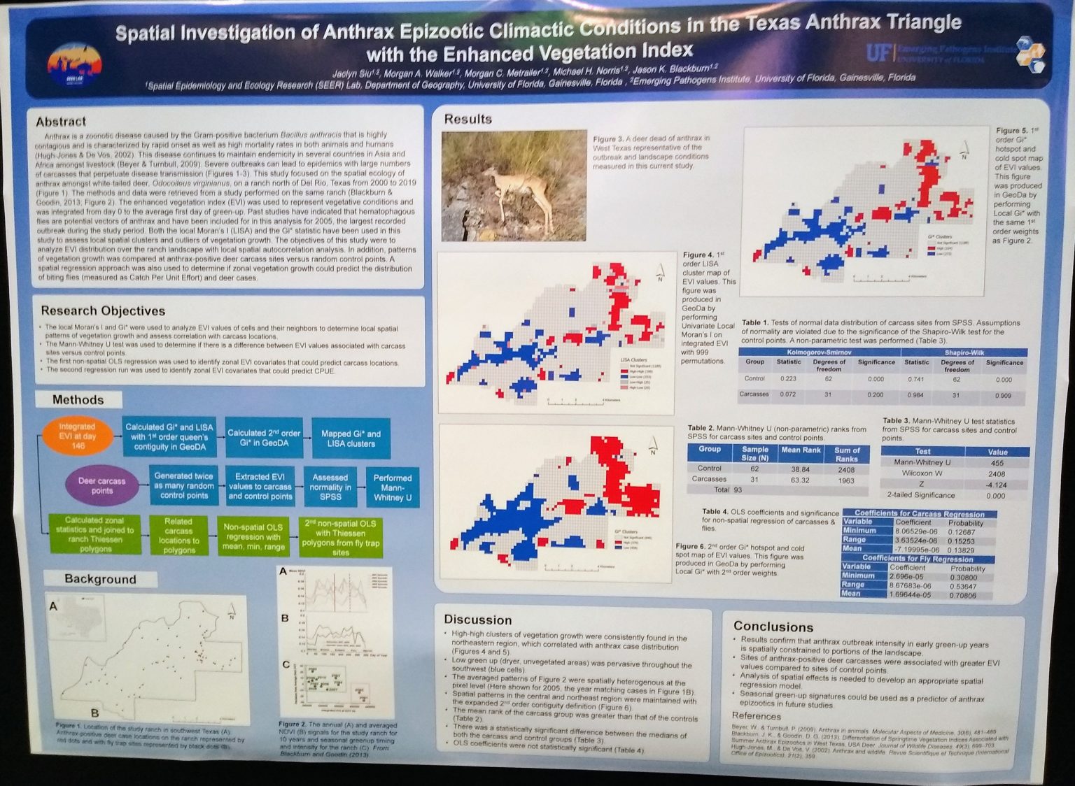 GeoGators present 7 posters at EPI Day 2023 - Geography
