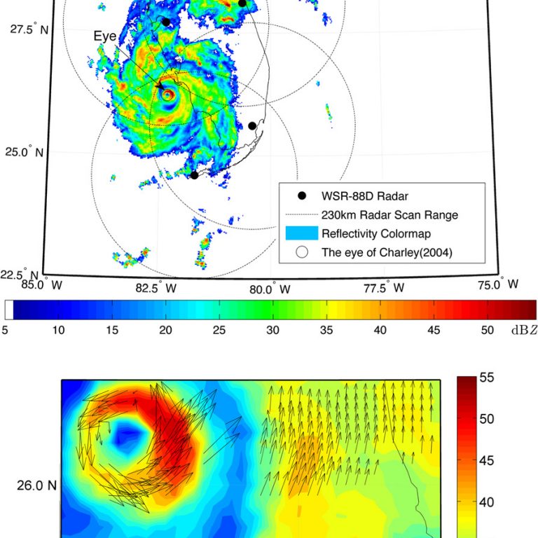 Fast Playback Framework for Analysis of Ground-Based Doppler Radar ...