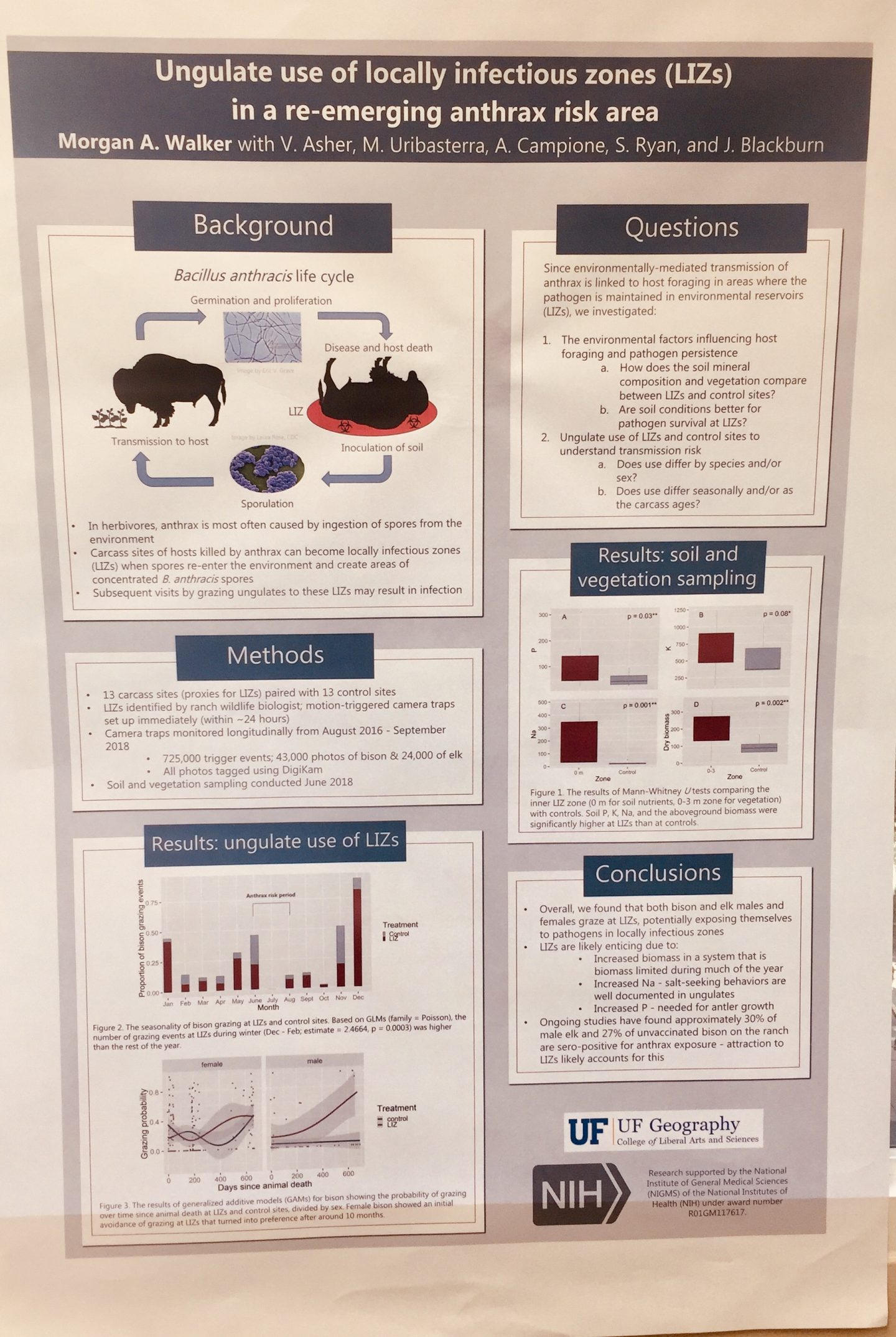 Graduate Student Poster Presentation - Geography