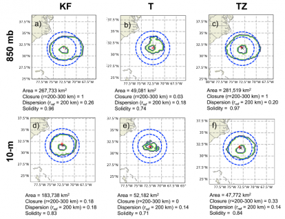 Illustration of an Object-Based Approach to Identify Structural ...