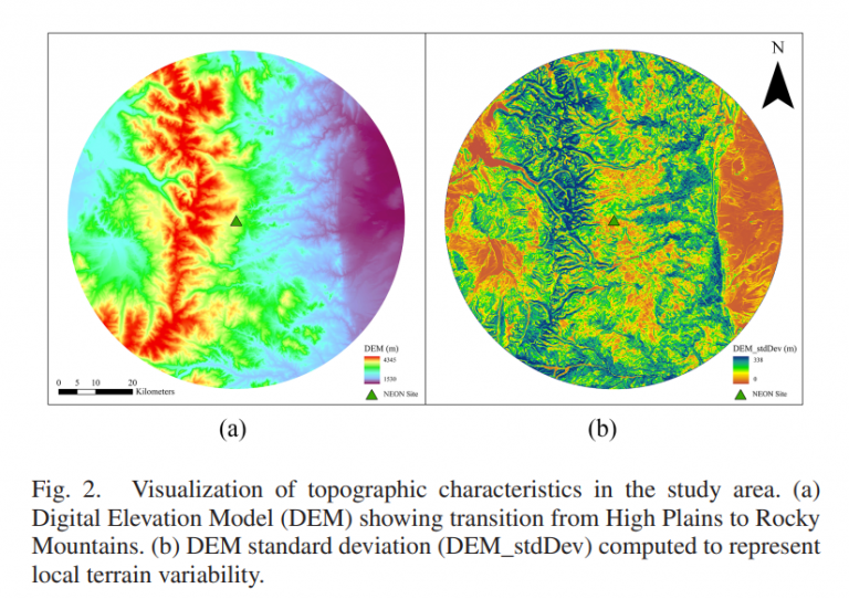 A deep-Learning workflow for CORONA-based historical land use ...