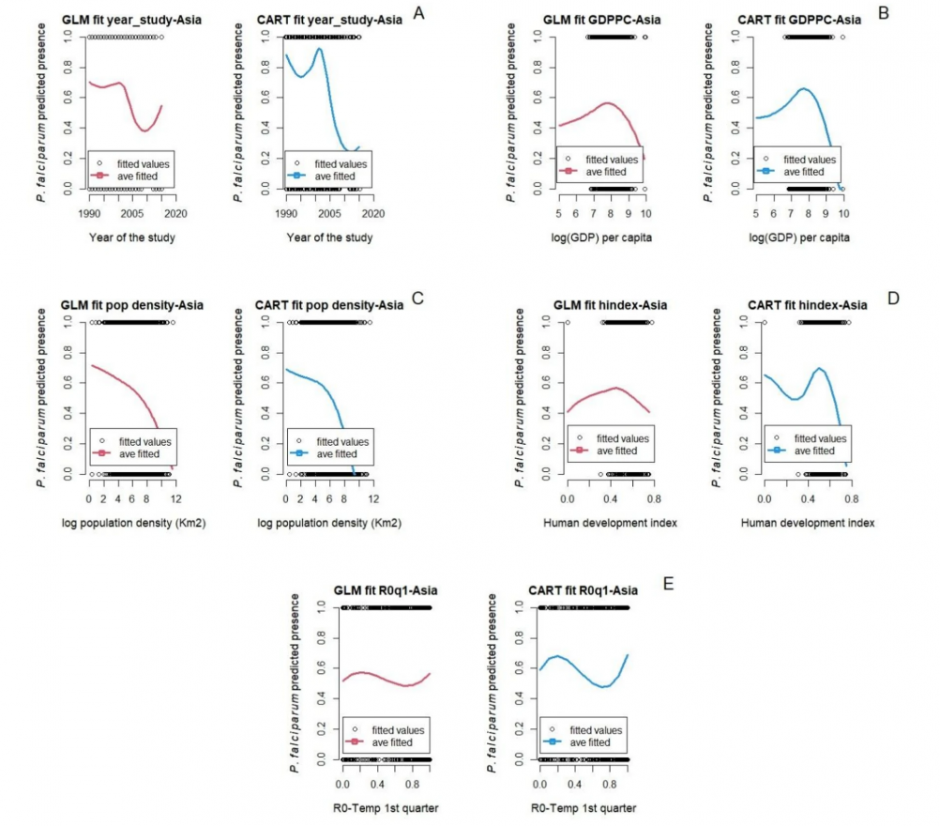 Influence of environmental, geographic, socio-demographic, and ...